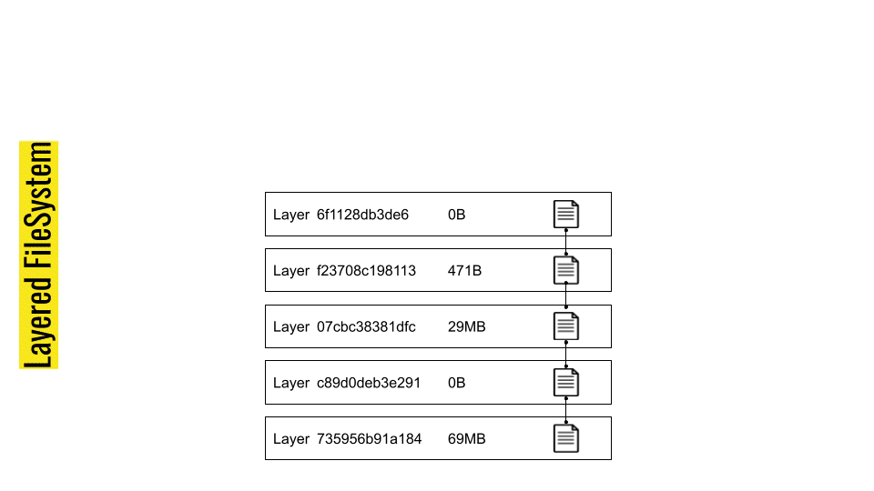 All you need to know-Manage your application using Podman - Goglides Dev 🌱