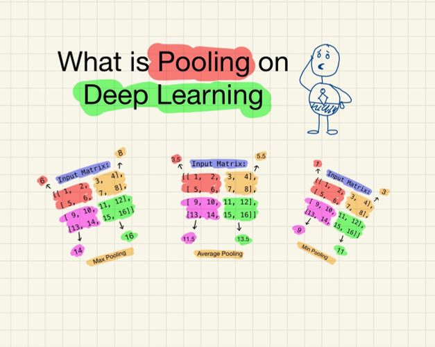 What is Pooling on Deep Learning? - Goglides Dev 🌱