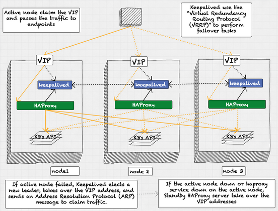 Introduction To Load Balancing With Haproxy - vrogue.co Introduction To Load Balancing With Haproxy - vrogue.co