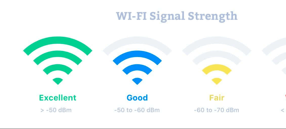 How to determine Wi-Fi signal strength on Windows 10 - Goglides Dev 🌱