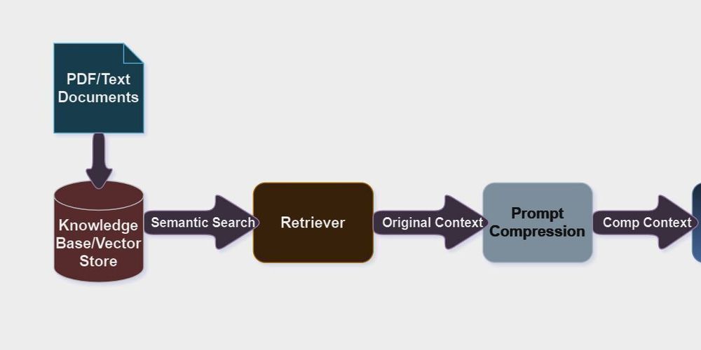 Prompt Compression: Enhancing Inference and Efficiency with LLMLingua - Goglides Dev 🌱