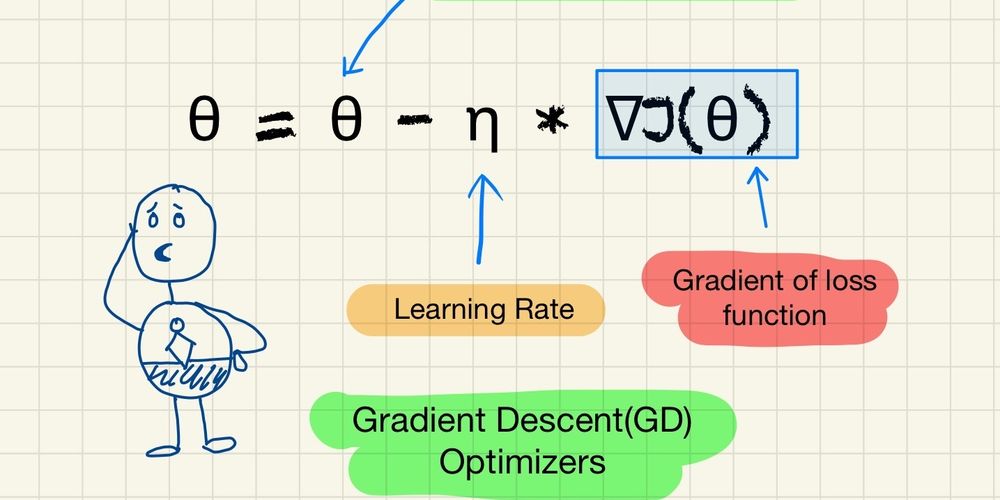 Deep Dive - Gradient Descent (GD) Optimizer - Goglides Dev 🌱